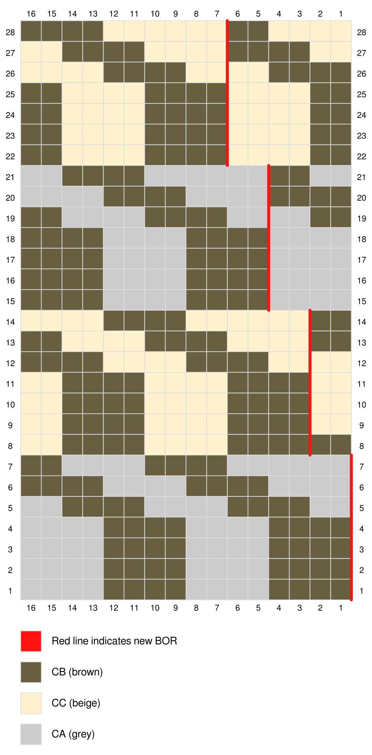 Cornerstone Cowl – [FREE] Chevron Tapestry Crochet Pattern with ...