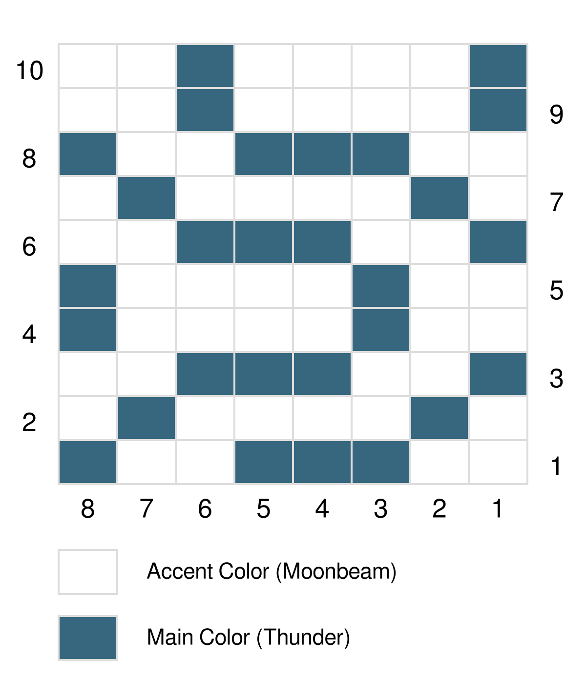 Wavelength Scarf – Knitting Pattern for Wavy, Art-Deco Inspired Fringe ...